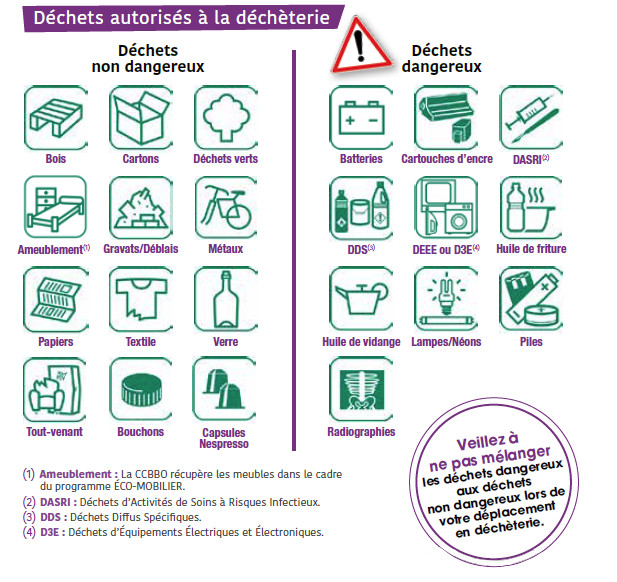 Je Gère Mes Déchets Professionnels Territoire Zéro Déchet Zéro Gaspillage